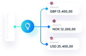 Payment Solutions | IFX Payments