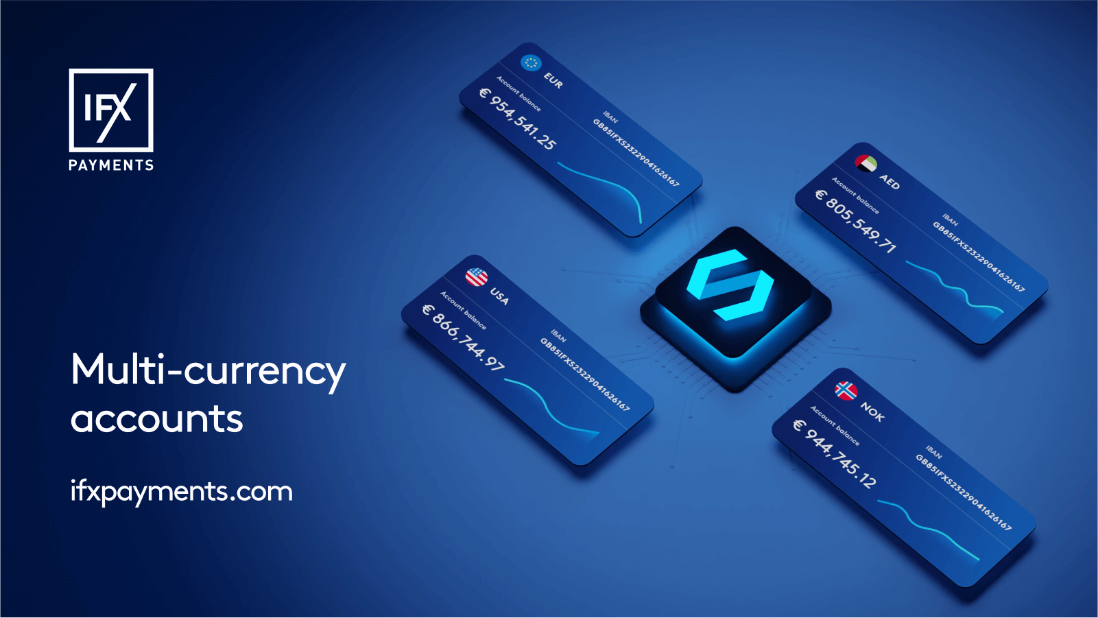 Multi-Currency Accounts | IFX Payments
