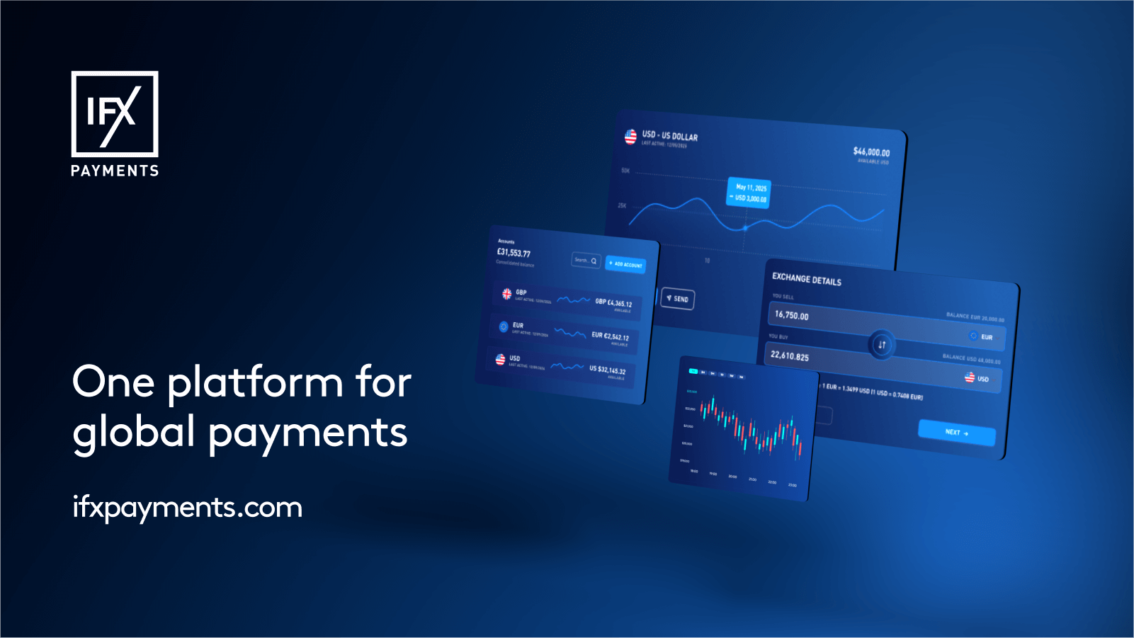 One platform for global payments | IFX Payments
